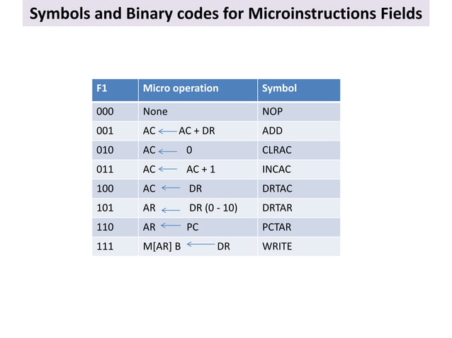microprocessor presentation.pptx