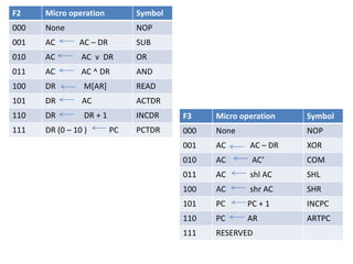 microprocessor presentation.pptx