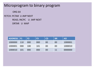 microprocessor presentation.pptx