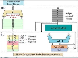 Microprocessor Presentation.ppt