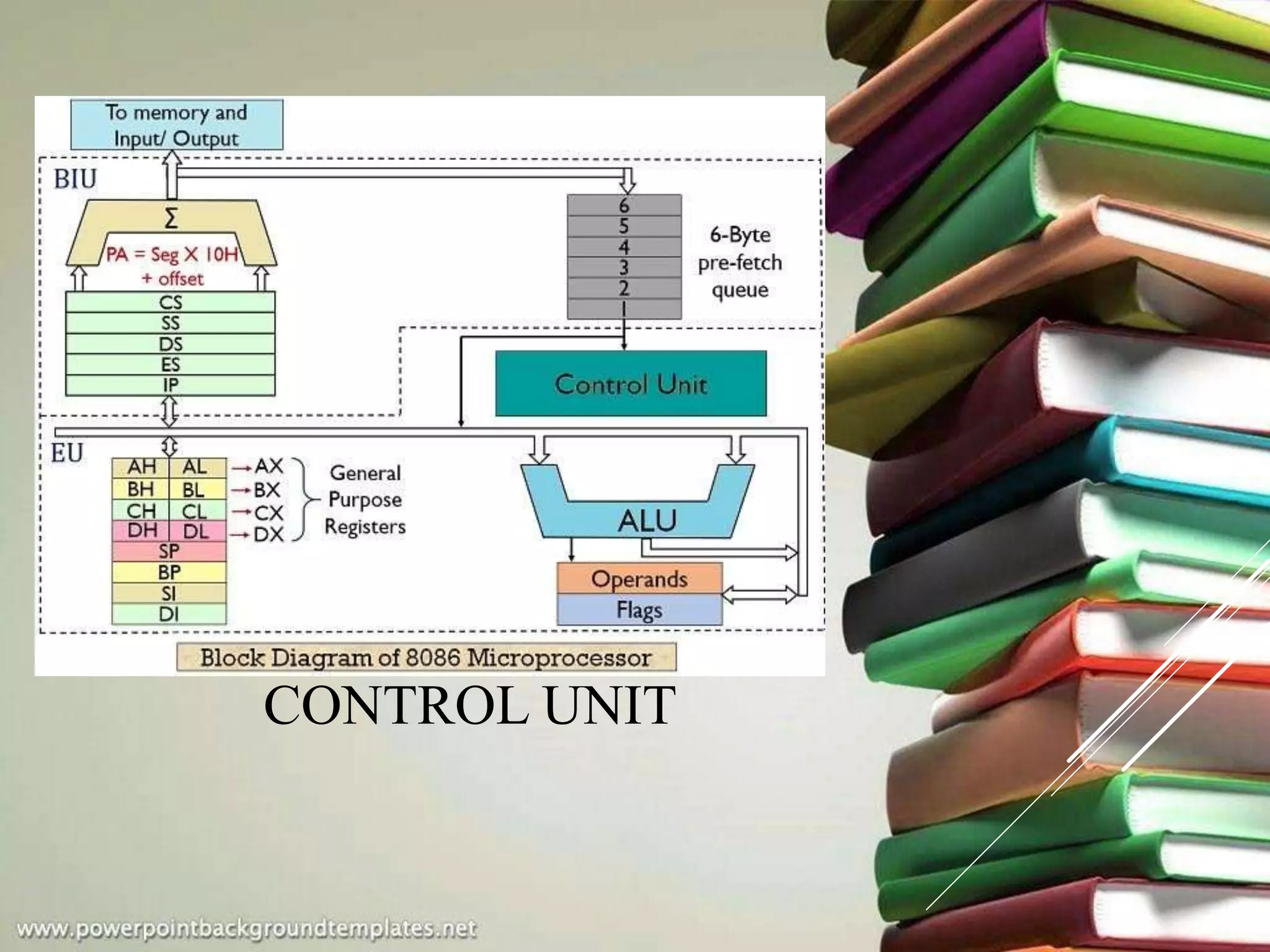 Microprocessor Presentation.ppt