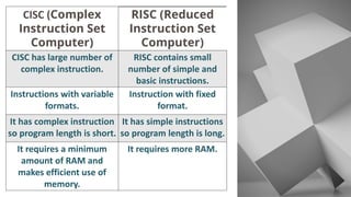 Microprocessor presentation.pptx