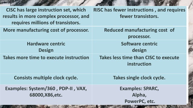 Microprocessor presentation.pptx