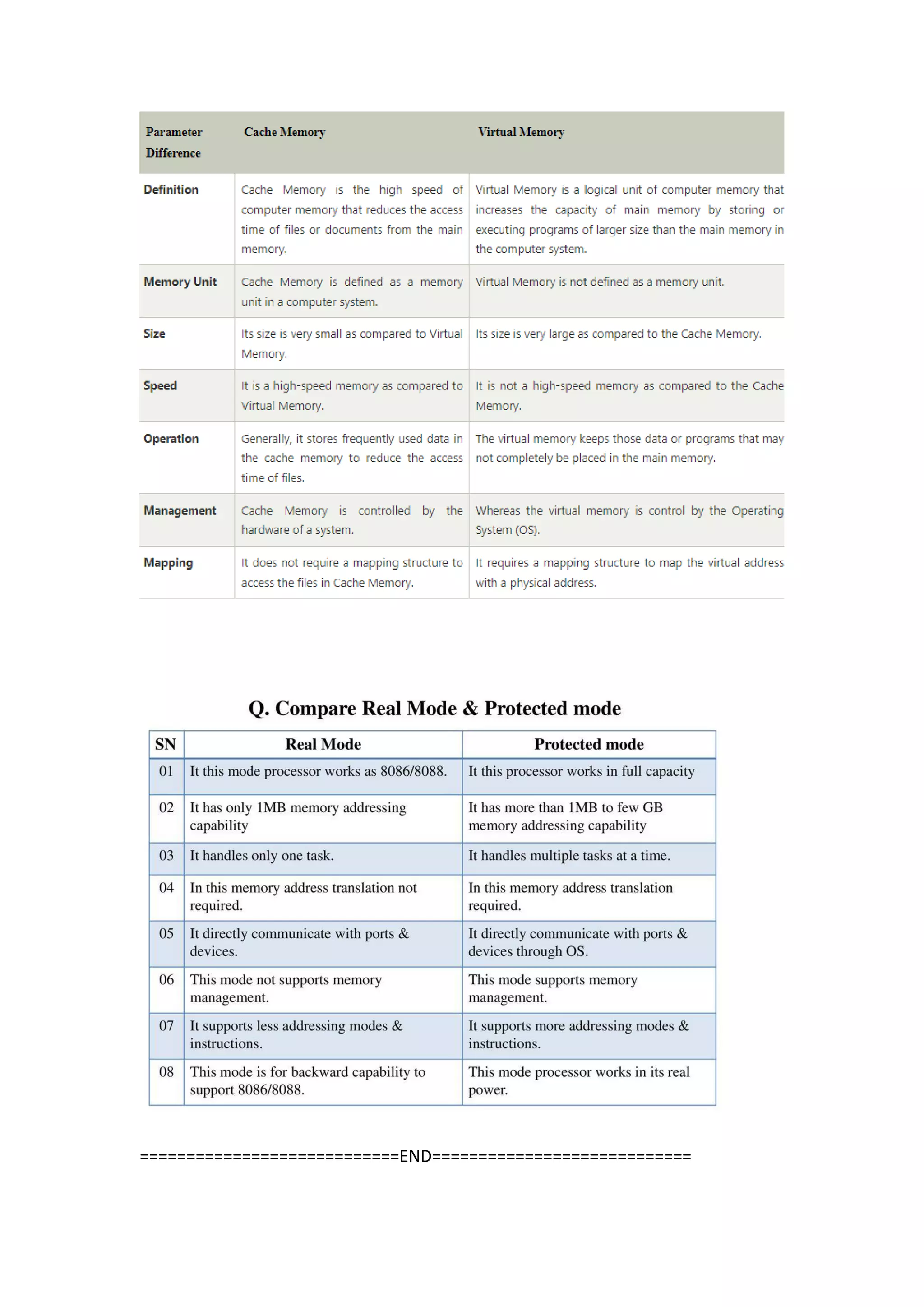 Microprocessor questions converted | PDF
