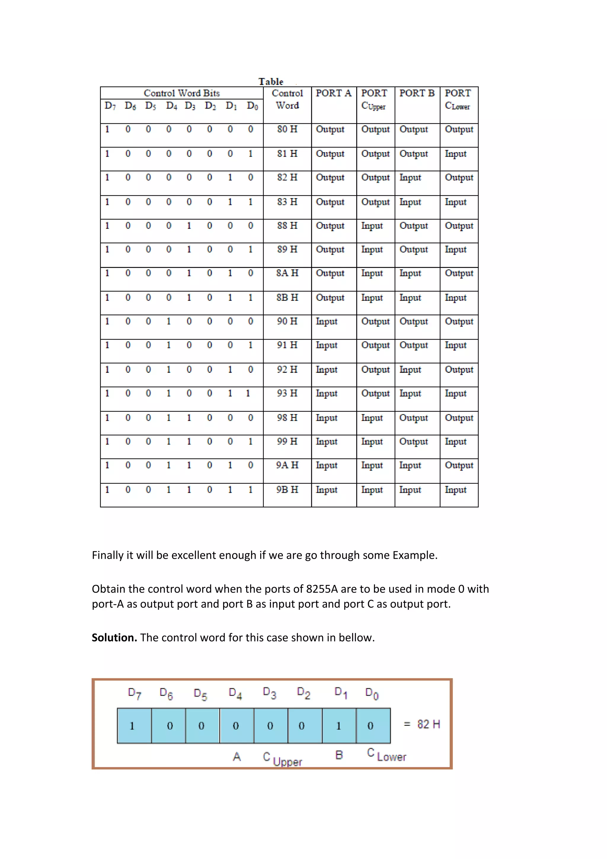 Microprocessor questions converted | PDF