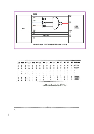 Microprocessor questions converted | PDF