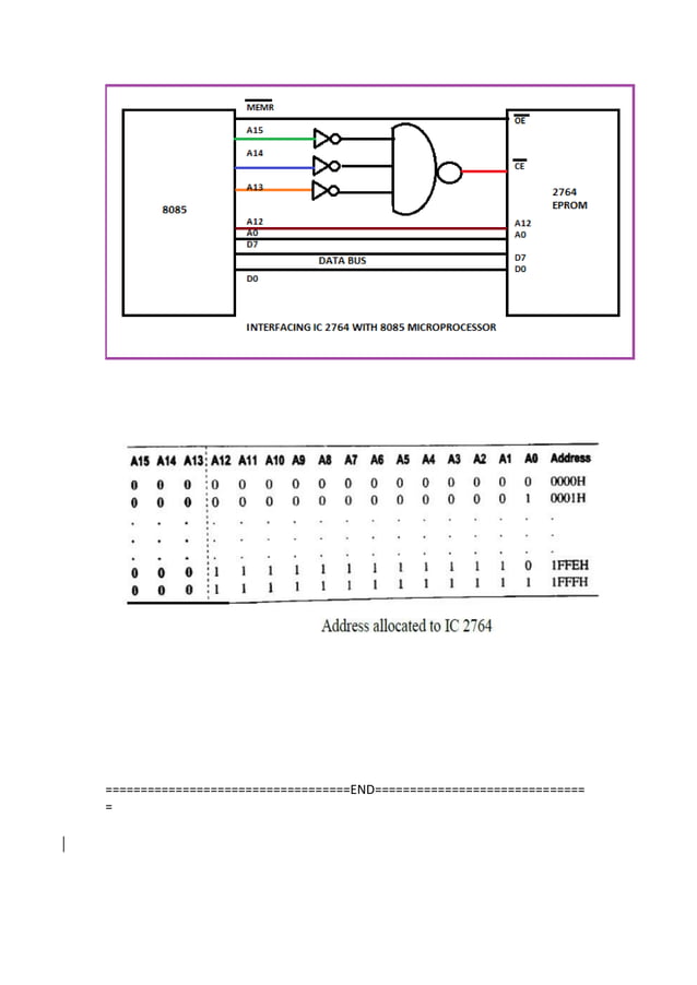 Microprocessor questions converted | PDF