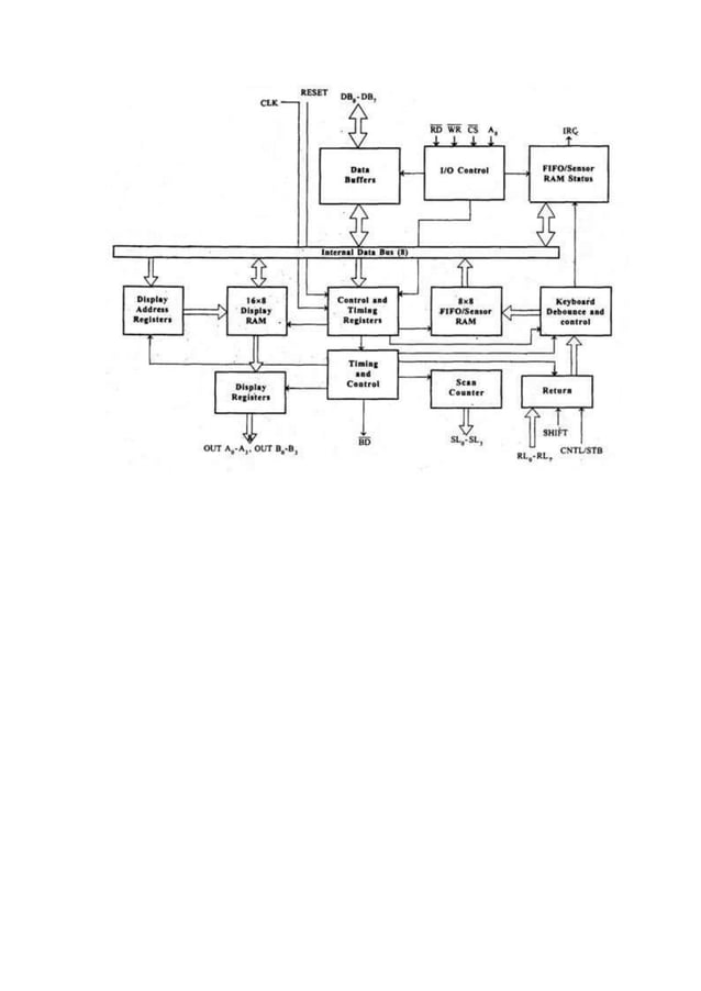 Microprocessor questions converted | PDF
