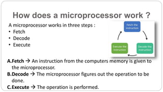 Microprocessors and their Use | PPTX