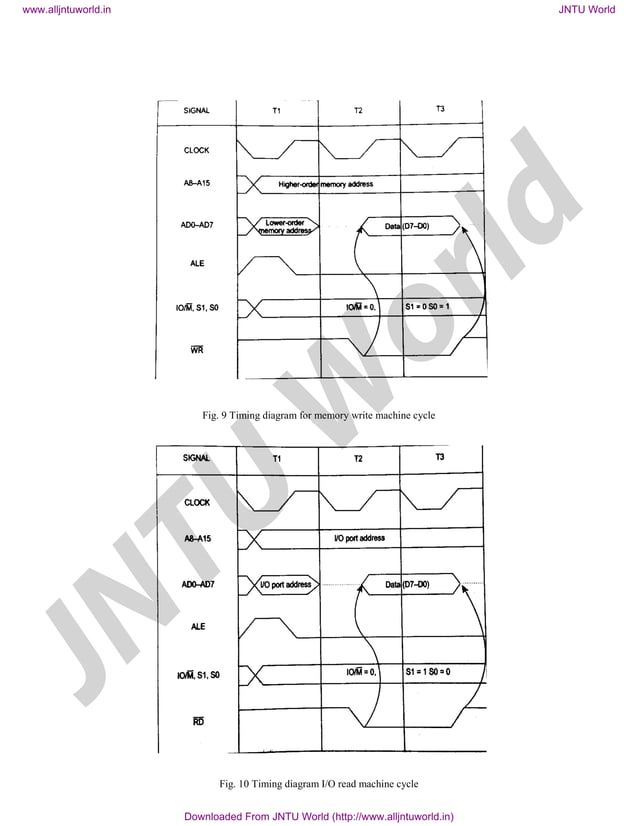 Microprocessors and-microcontrollers (1) | PDF