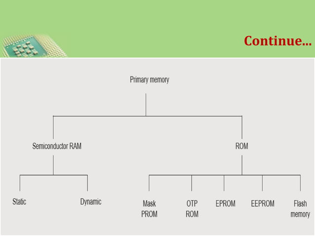 Origin of Microprocessor and Classification of Microprocessor | PPT