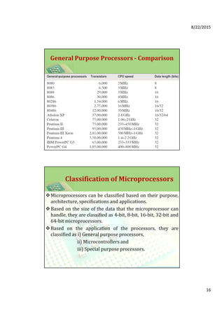Microprocessors evolution introduction to microprocessor | PDF