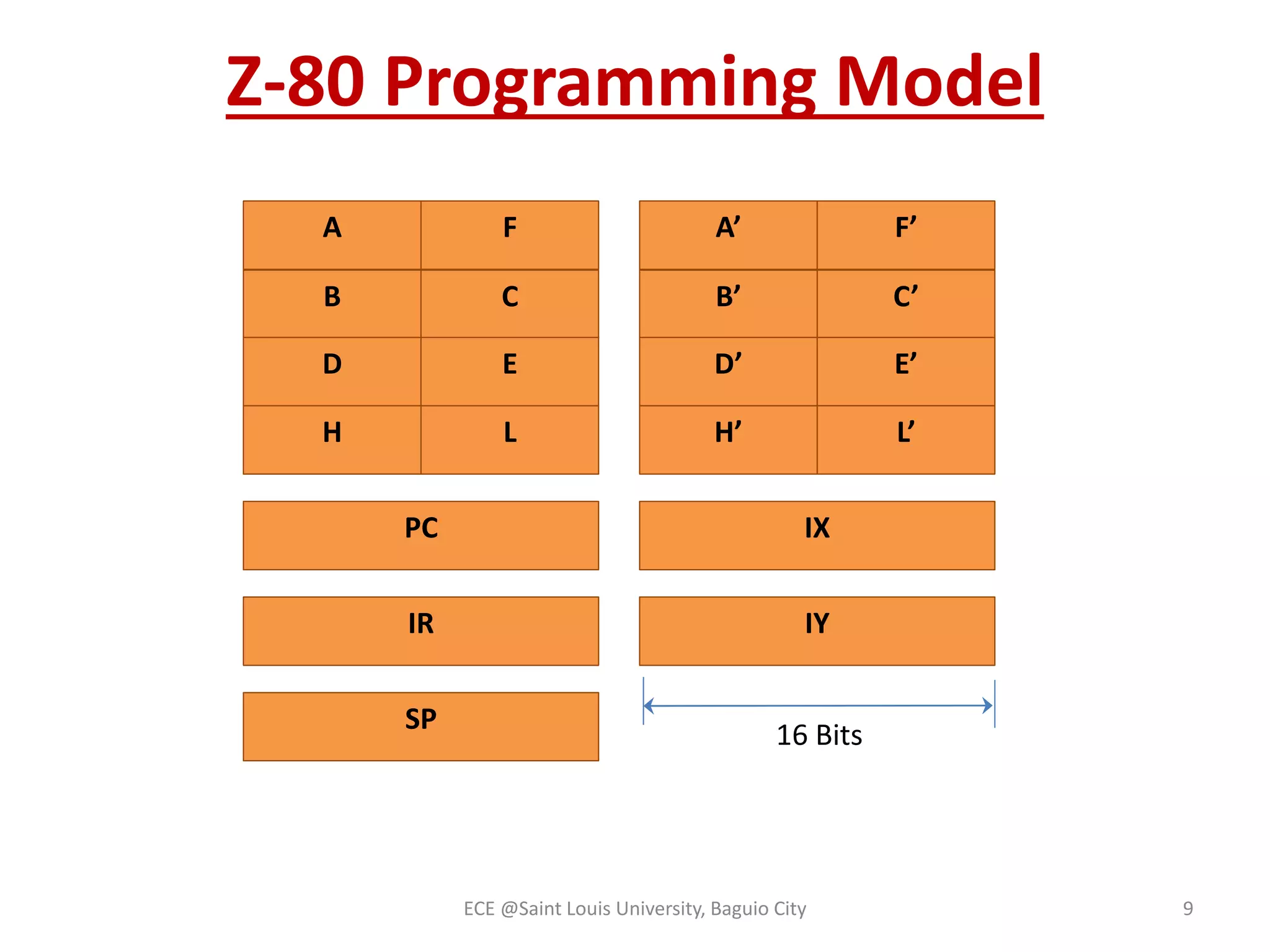 ECESLU Microprocessors lecture 2 | PPT