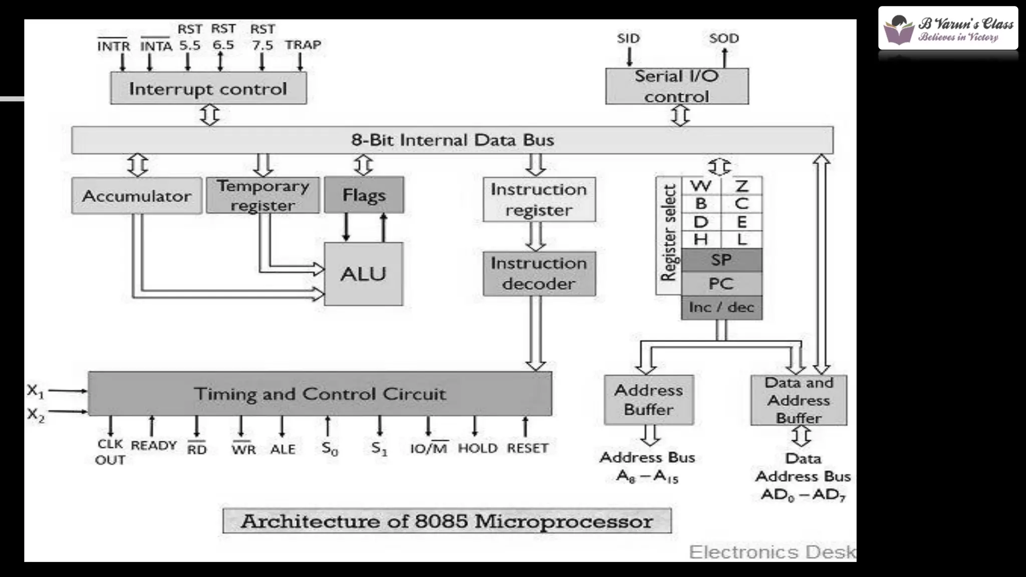 Microprocessors 8085 pin diagram | PDF