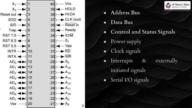 Microprocessors 8085 pin diagram | PPT