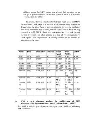 Microprocessors and its_applications_essay_ | PDF
