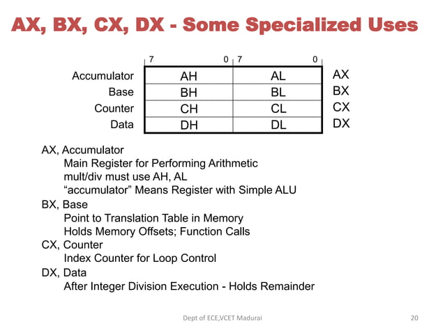 MICROPROCESSORS AND ITS APPLICATIONS UNIT-I.ppt