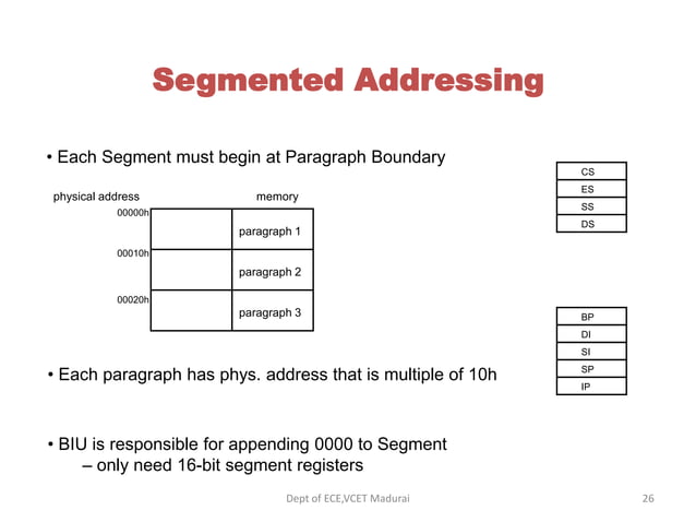 MICROPROCESSORS AND ITS APPLICATIONS UNIT-I.ppt