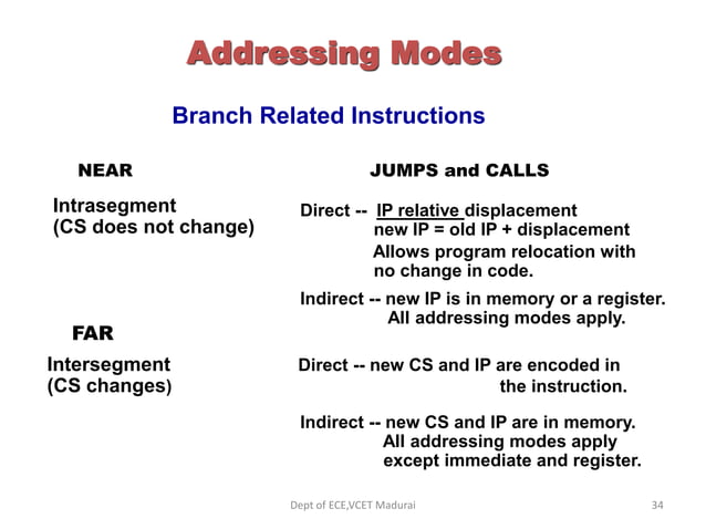 MICROPROCESSORS AND ITS APPLICATIONS UNIT-I.ppt