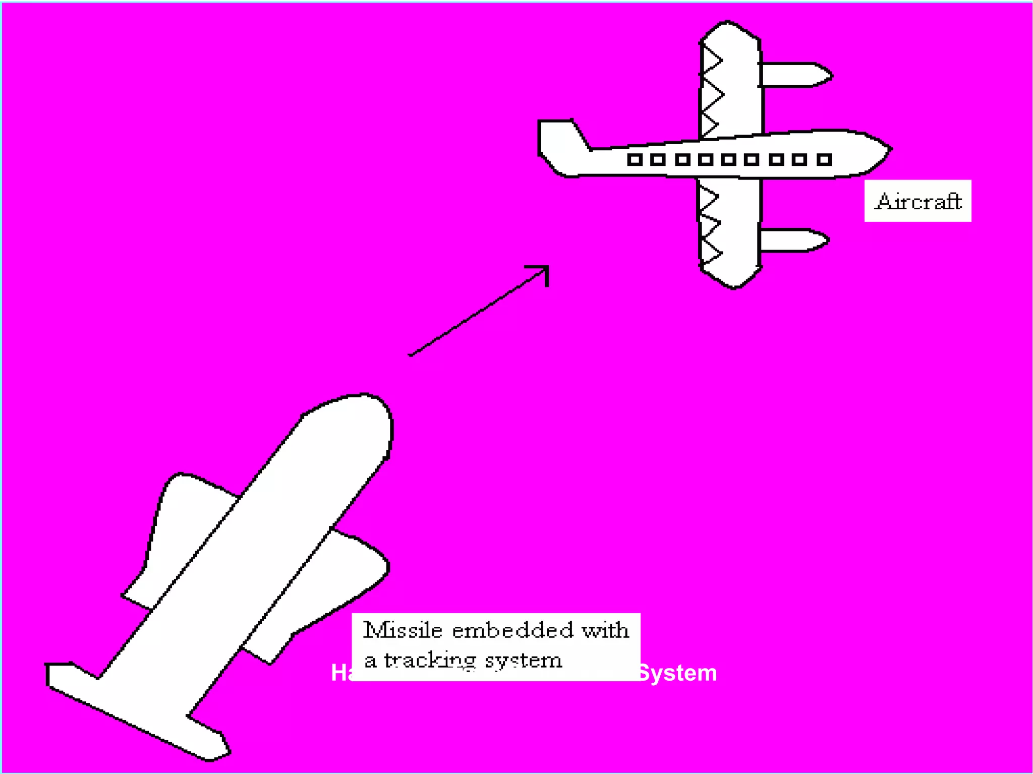 Microprocessors And Microcontrollers Ppt Operating Systems Computer Software And Applications