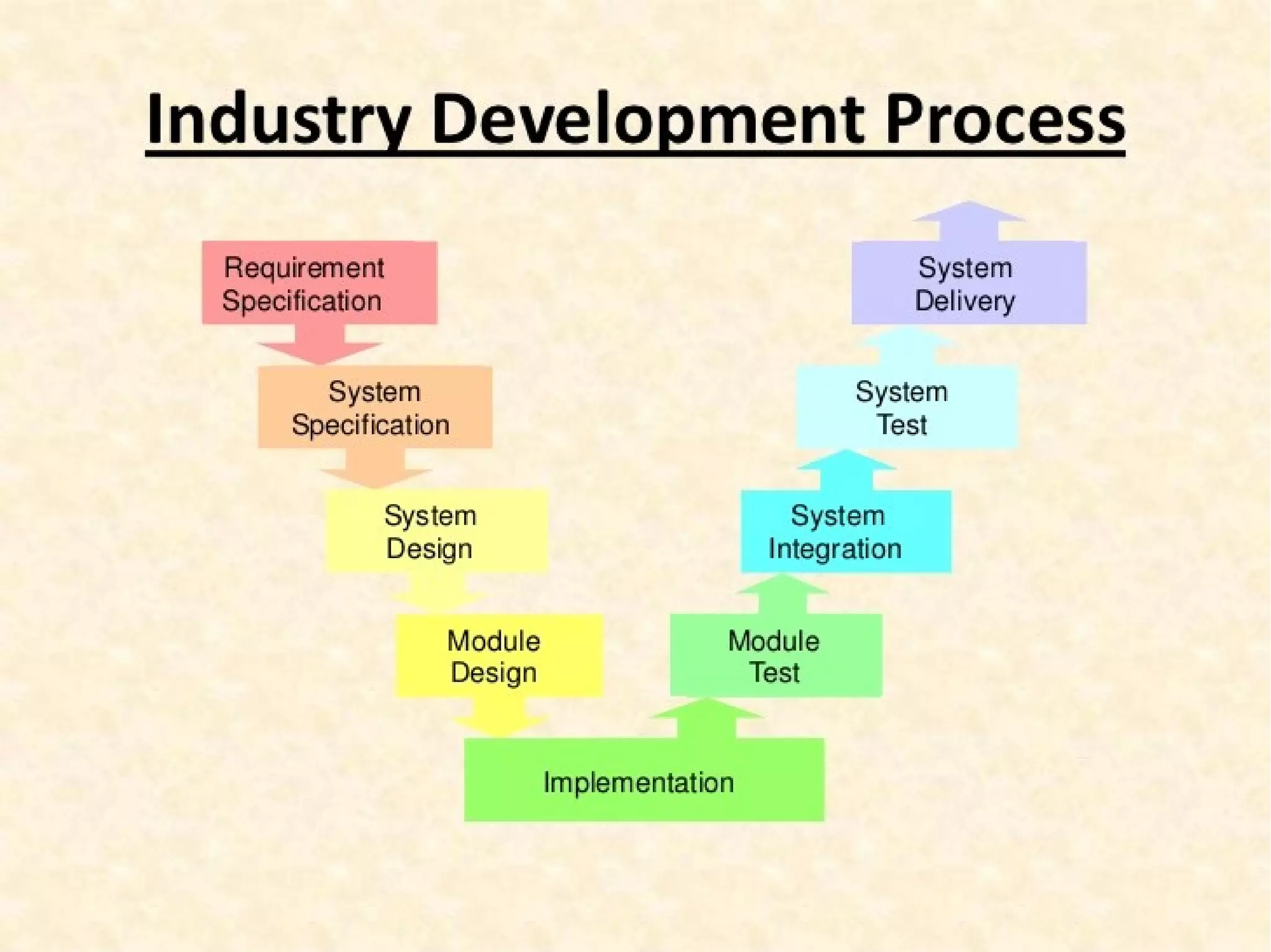 Microprocessors And Microcontrollers Ppt Operating Systems Computer Software And Applications