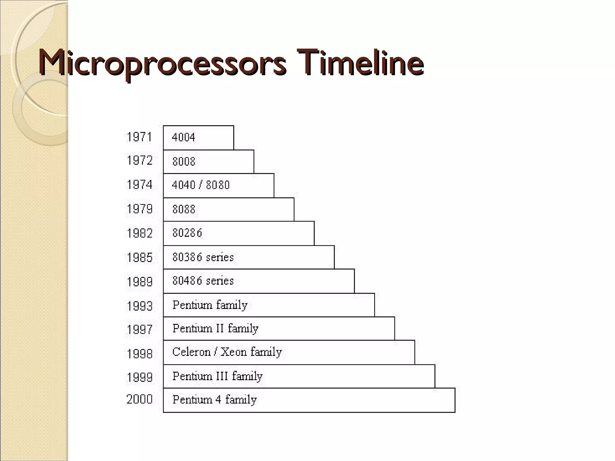Microprocessors And Microcontrollers Ppt Operating Systems Computer Software And Applications