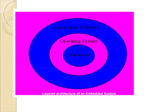 Microprocessors And Microcontrollers Ppt Operating Systems Computer Software And Applications