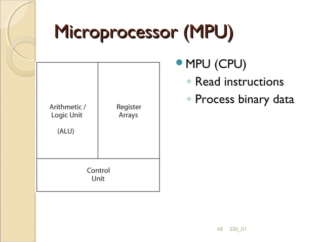 Microprocessors and microcontrollers | PPT | Operating Systems ...
