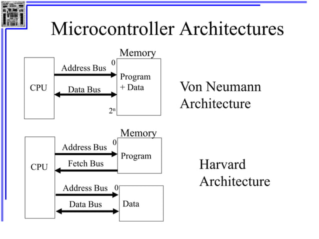 Microprocessors and Microcontrollers.ppt