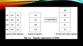 MICROPROCESSORS AND MICROCONTROLLERS 1.pptx