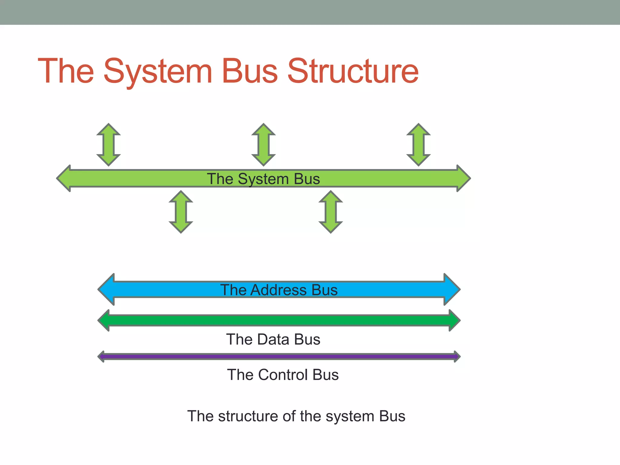 Microprocessors & microcontrollers- The design Context | PPT Microprocessors & microcontrollers- The design Context | PPT