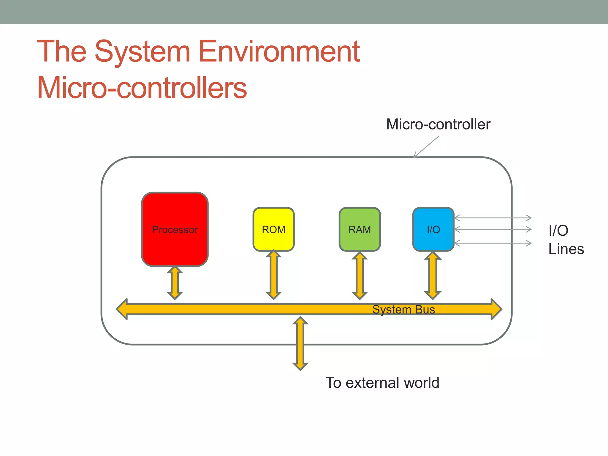 Microprocessors & microcontrollers- The design Context | PPTX
