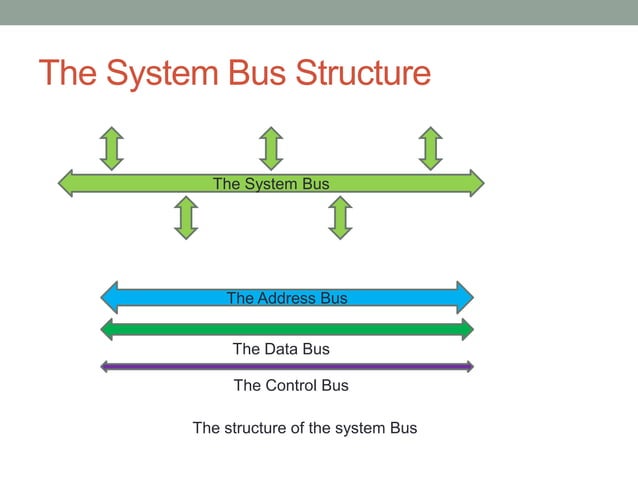 Microprocessors & microcontrollers- The design Context | PPTX