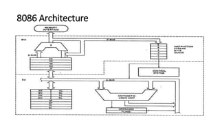 MICROPROCESSORS & MICROCONTROLLERS.pptx