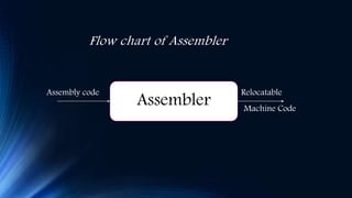 Microprocessors presentation | PPT