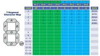 Microprocessor Systems - MCU Applications - 2.pptx