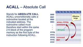 Microprocessor Systems - MCU Applications with 8051 MCU and Assembly Language.pptx