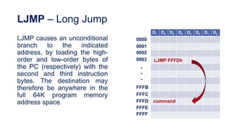 Microprocessor Systems - MCU Applications with 8051 MCU and Assembly Language.pptx