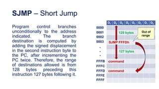 Microprocessor Systems - MCU Applications with 8051 MCU and Assembly Language.pptx