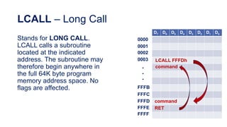 Microprocessor Systems - MCU Applications with 8051 MCU and Assembly ...