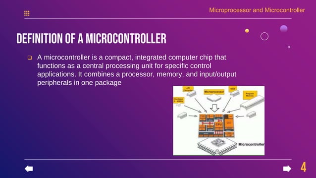 Peripheral Interfacing with Microcontrollers cse 303 MD SAZID ZAMIL ...