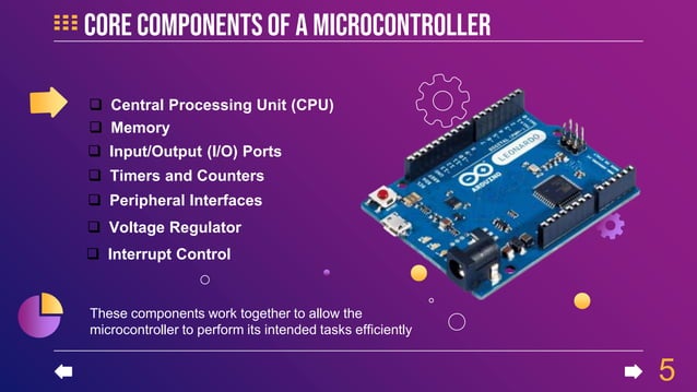 Peripheral Interfacing with Microcontrollers cse 303 MD SAZID ZAMIL ...