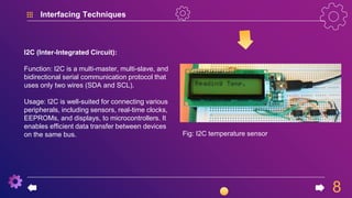 Peripheral Interfacing with Microcontrollers cse 303 MD SAZID ZAMIL GREEN UNIVERSITY BANGLADESH ...