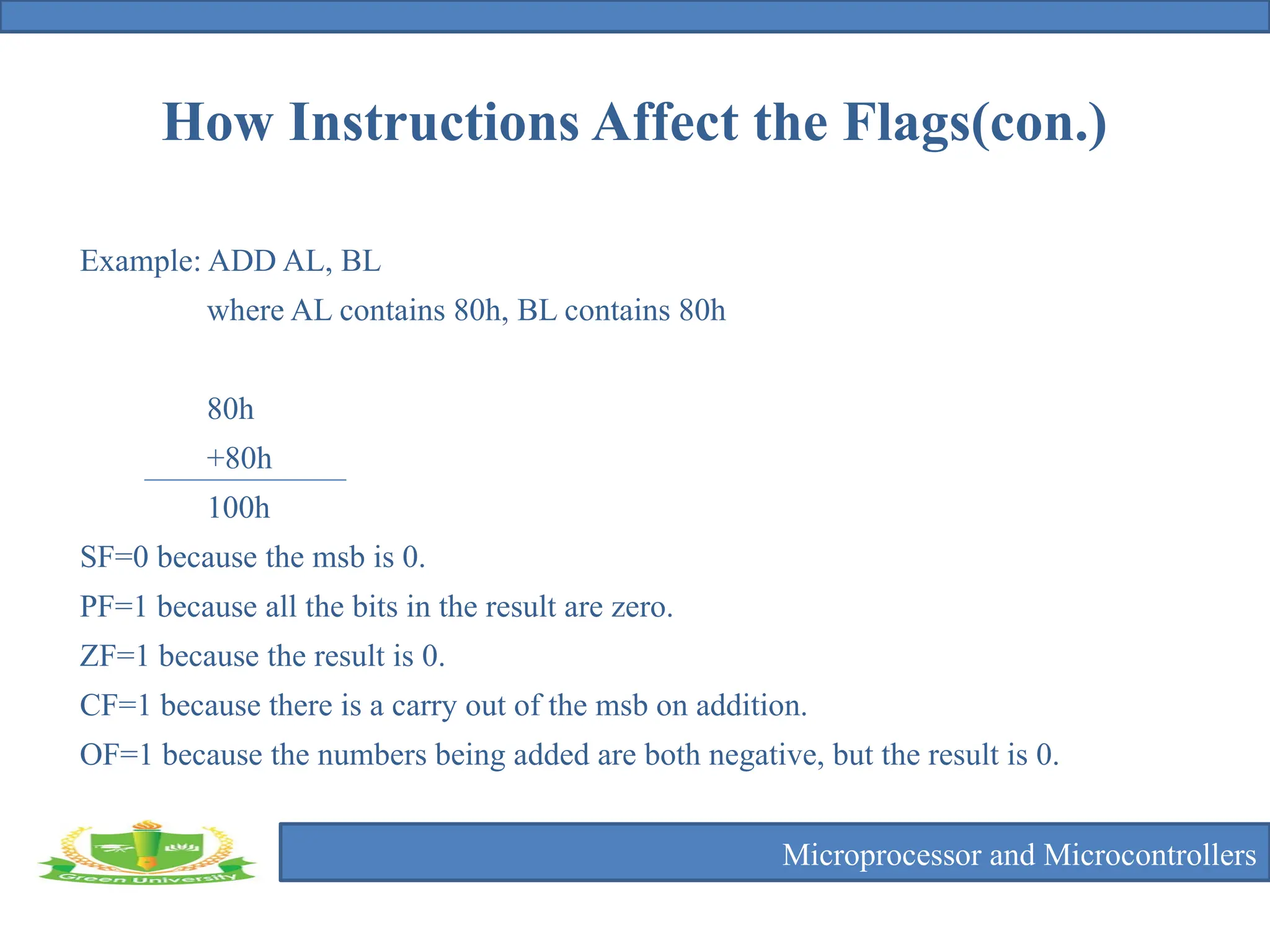 Microprocessor_theory-Presentation.pptxx | PPTX