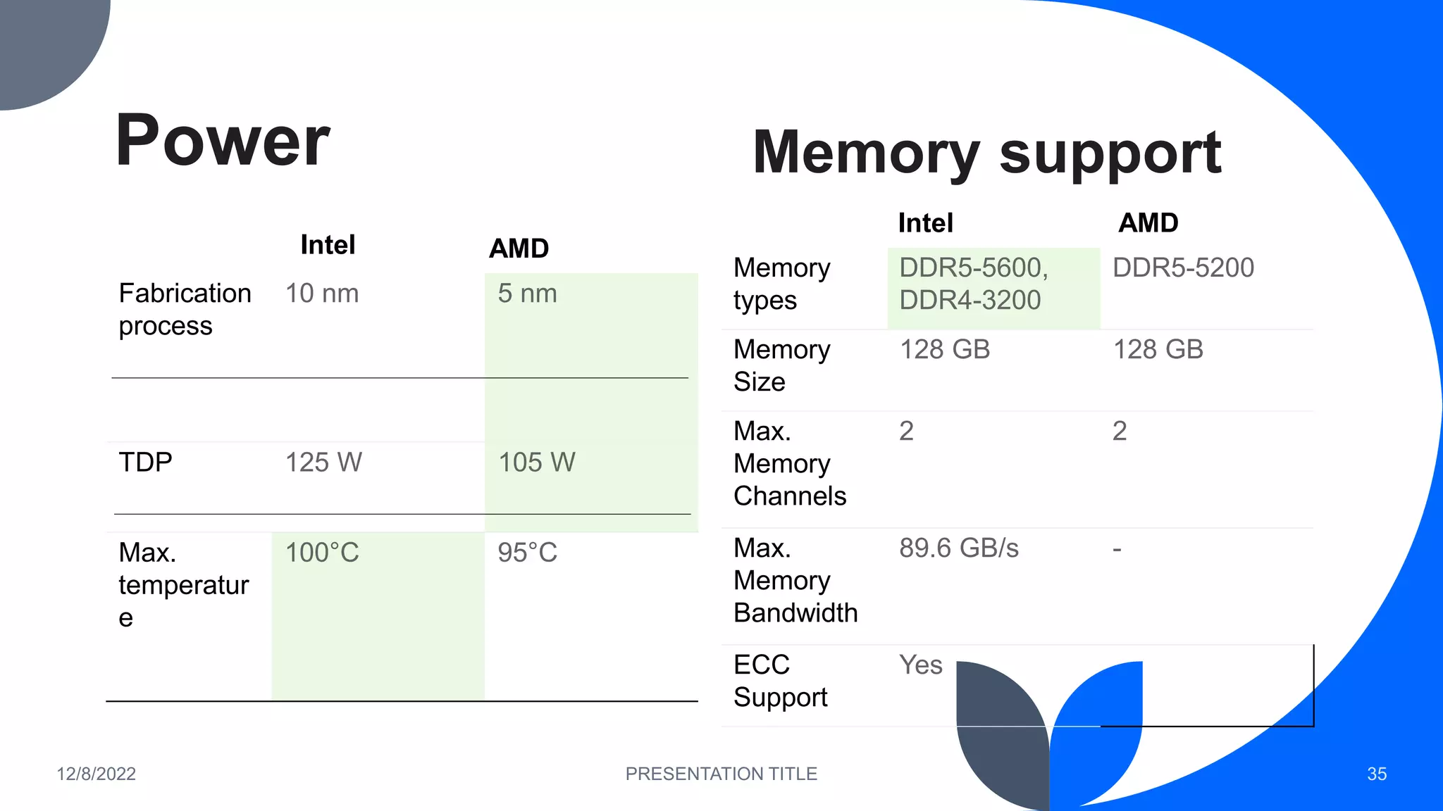 Microprocessor Trends.pptx