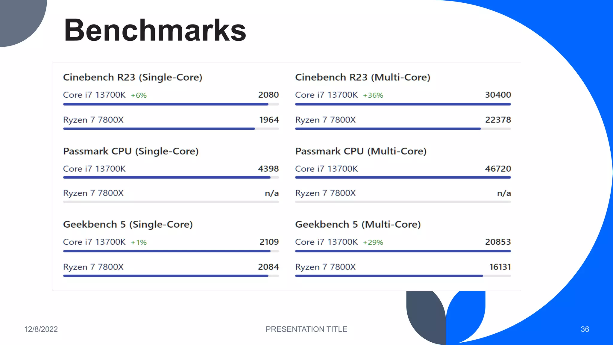 Microprocessor Trends.pptx