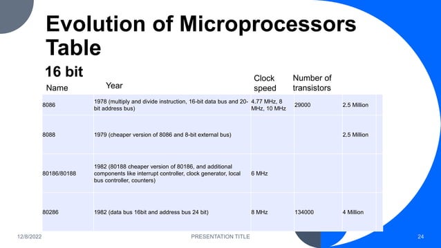 Microprocessor Trends.pptx