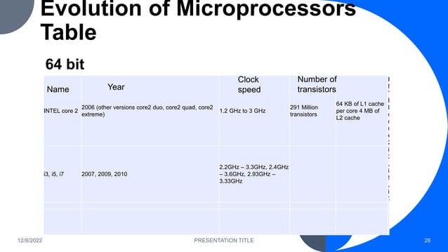 Microprocessor Trends.pptx