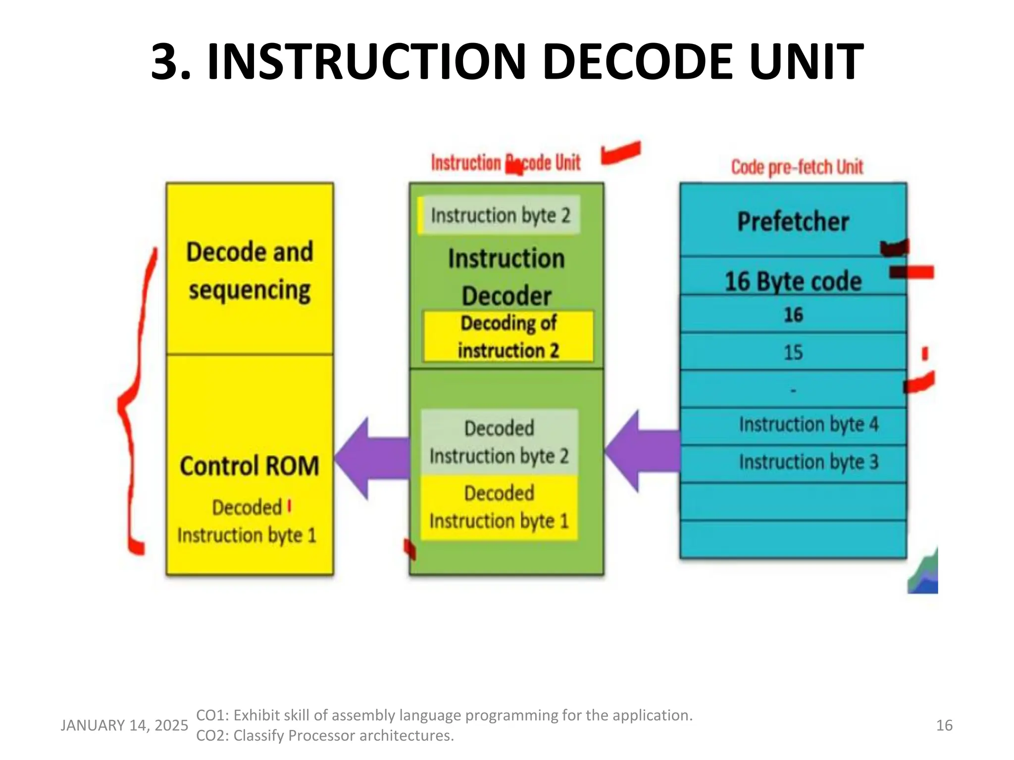 ARCHITECTURE OF 80386 IN DETAIL SPPU COMPUTER ENGINEERING SEM 4 | PDF