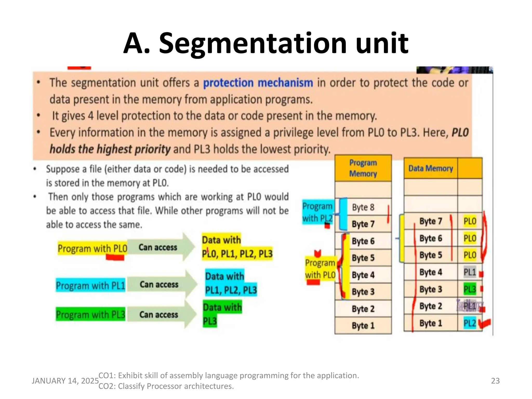 ARCHITECTURE OF 80386 IN DETAIL SPPU COMPUTER ENGINEERING SEM 4 | PPT